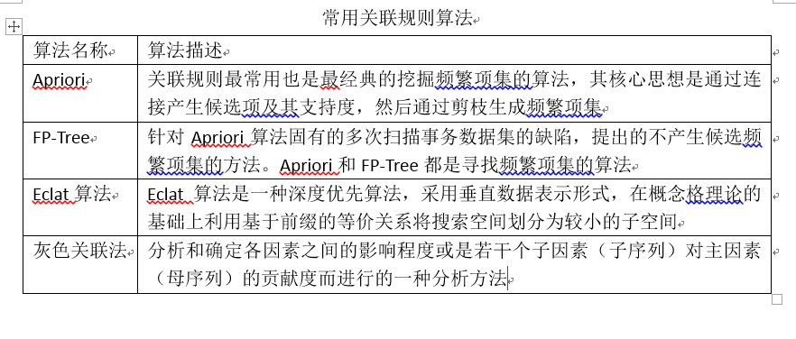 关联规则浅谈以及apriori算法matlab实现apriori关联规则算法matlab Csdn博客