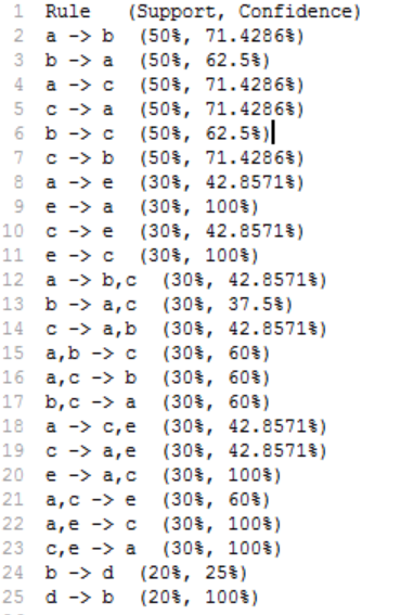 关联规则浅谈以及apriori算法matlab实现apriori关联规则算法matlab Csdn博客