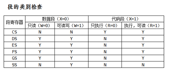 存储器的保护（一）——《x86汇编语言：从实模式到保护模式》读书笔记18seg Limit Csdn博客