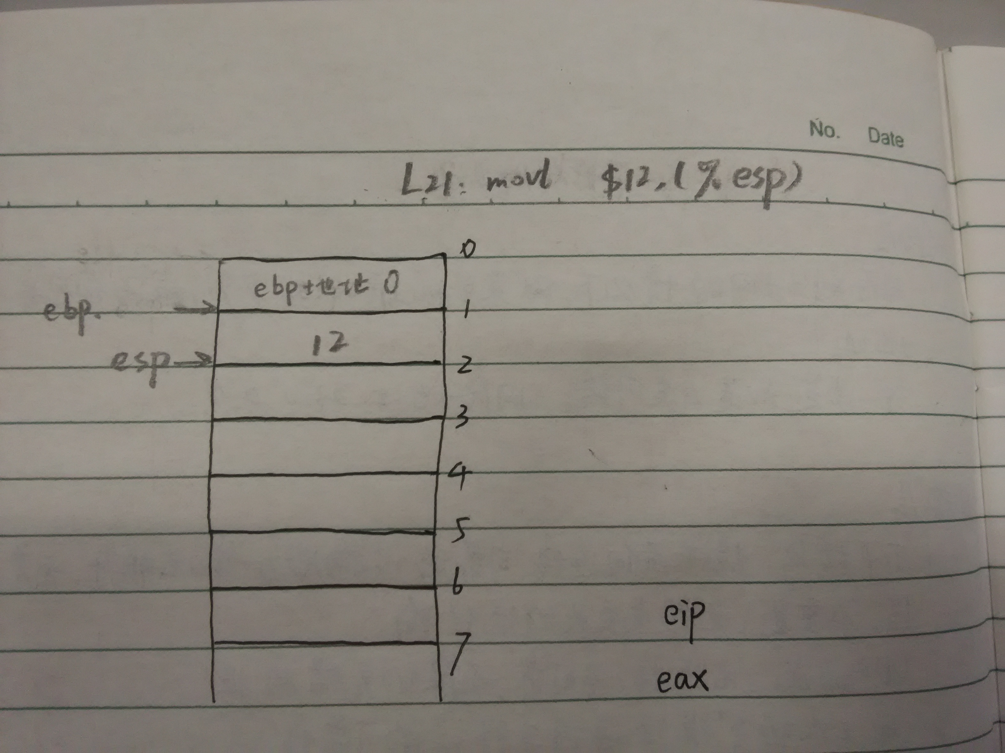 Linux内核分析——x86汇编基础 Csdn博客