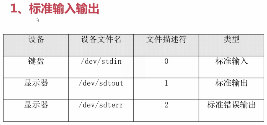 Bash的基本功能（重定向、管道符、通配符）bash 管道 
