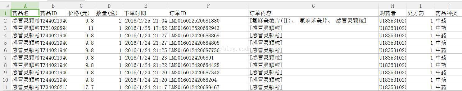 网站开发进阶三十一js如何将html表格导出为excel文件后记js 将html另存为excel Csdn博客 