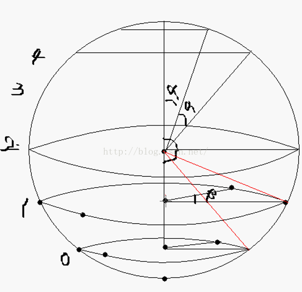 Opengl之几何变换（绘制球体） Opengl学习笔记（六）gl函数正交变换 Csdn博客 