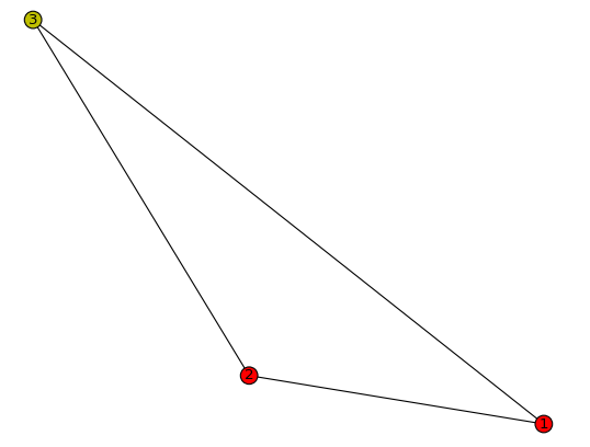 Python Matplotlib安装、networkx的使用matplotlib和networkx版本 Csdn博客 3149