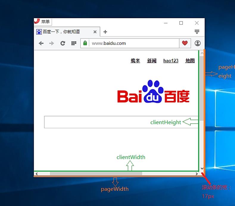 让你彻底明白pagewidth、clientheight、clientwidth、scrolltop、 Scrollleft