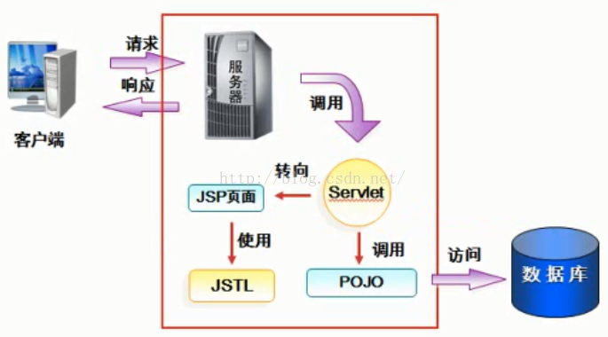 理解mvc设计模式：原理与实战 Csdn博客 