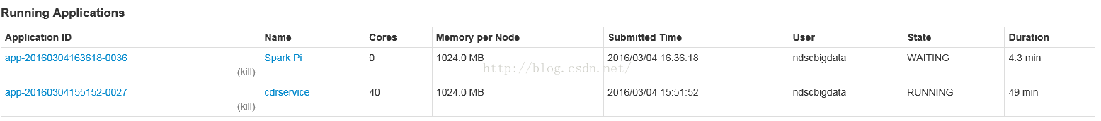Initial Job Has Not Accepted Any Resources的spark错误解决办法 Csdn博客 