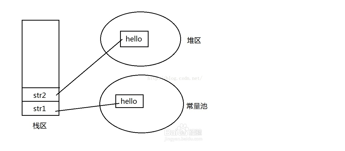 Java中string类的内存分配 Csdn博客 7969