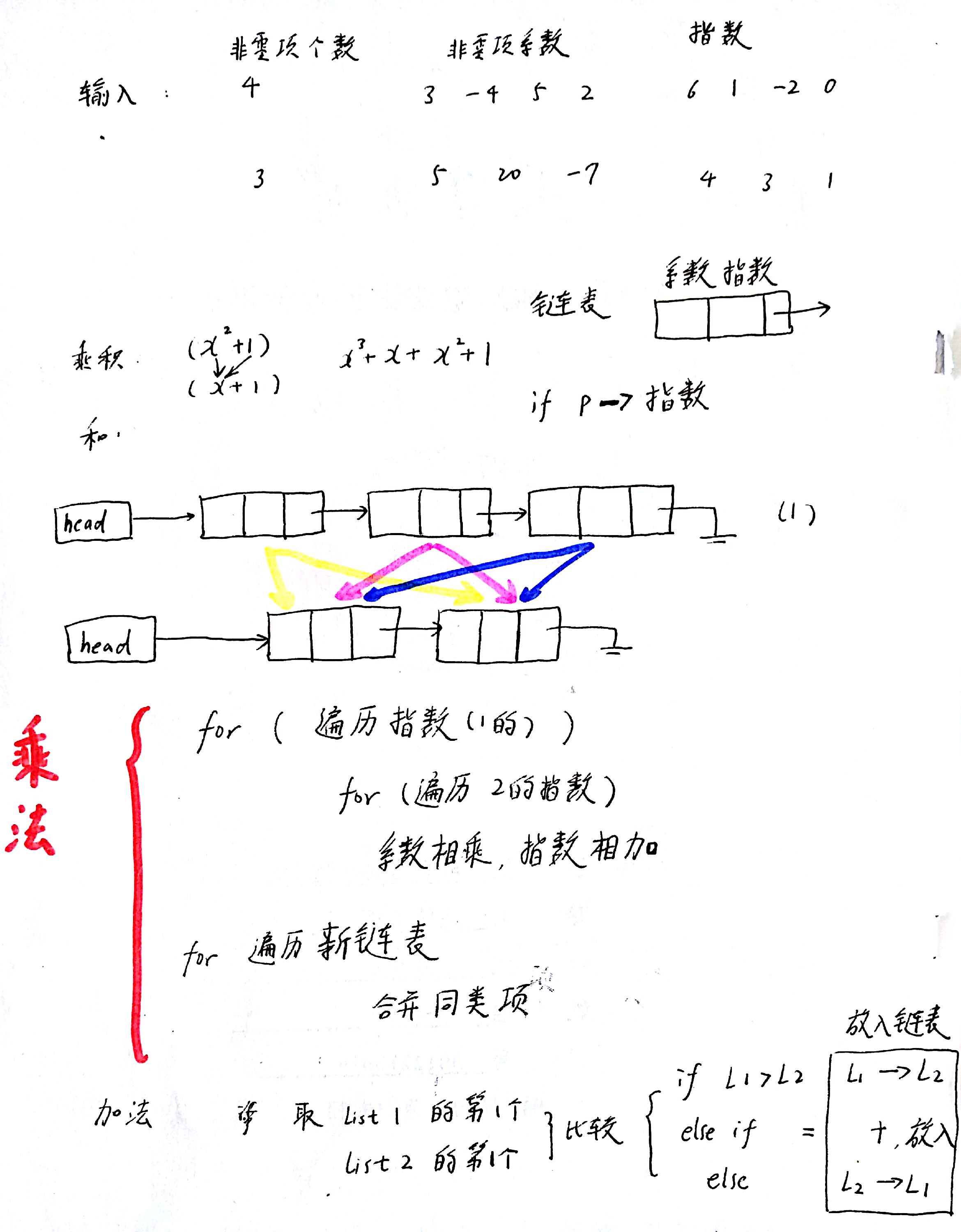 网易云课堂 陈越、何钦铭 数据结构 2016春 02 线性结构1 一元多项式的乘法与加法运算 学习笔记 设计函数分求两个一元多项式的和 Csdn博客