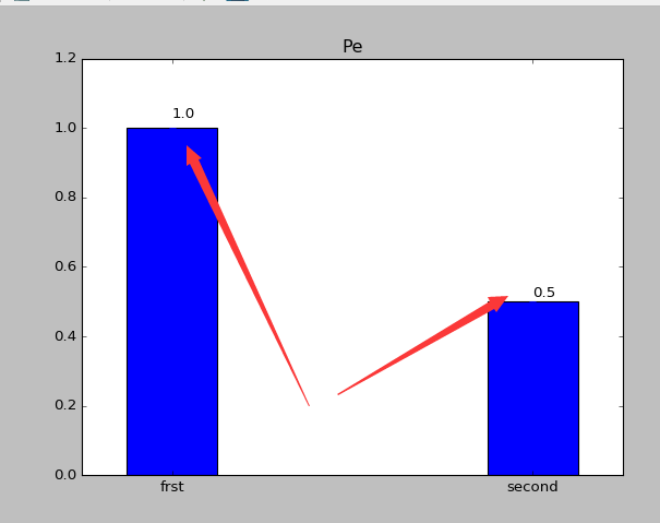 Python 直方图的绘制方法全解python直方图增加数字标注 Csdn博客