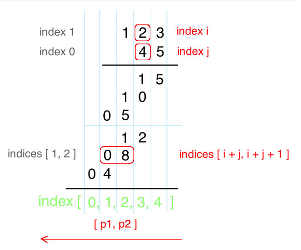  LeetCode 43 