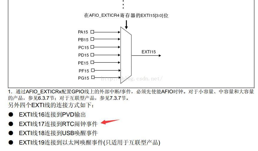 关于stm32使用rtc唤醒停止模式的设置stm32l4停止模式rtc唤醒实验 Csdn博客 3225