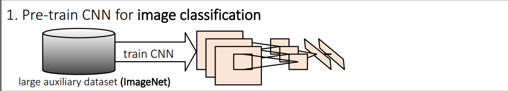 [RCNN]Rich feature hierarchies for accurate object detection and semantic segmentation - 程序员大本营