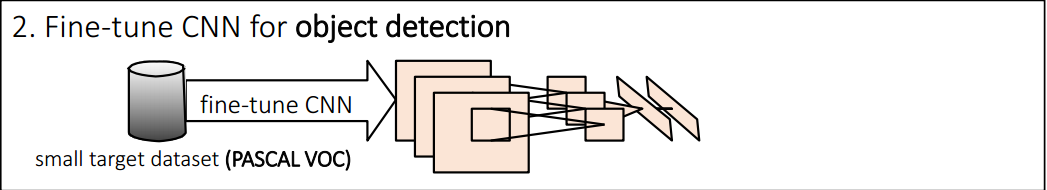 [RCNN]Rich feature hierarchies for accurate object detection and semantic segmentation - 程序员大本营