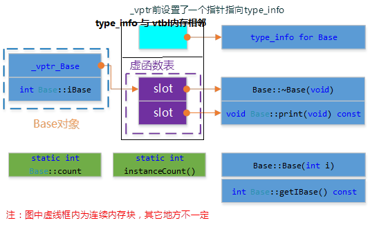 C++ RTTI：dynamic_cast与typeid详解-CSDN博客