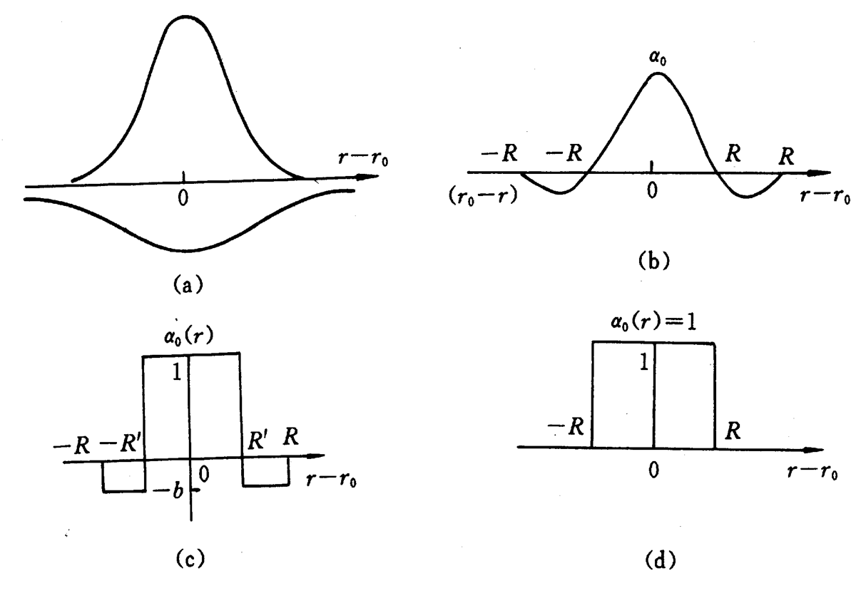 自组织神经网络介绍：自组织特征映射somself Organizing Feature Map，第二部分 Csdn博客