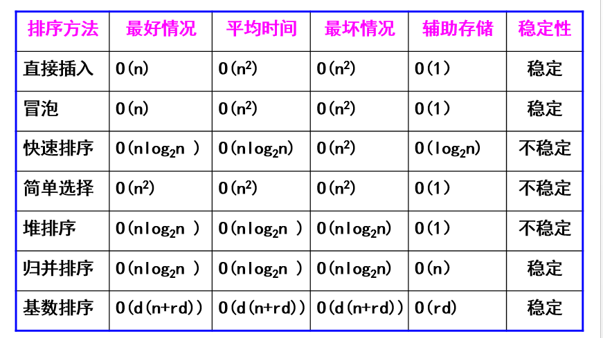 数据结构26 排序篇之归并排序归并排序严蔚敏 Csdn博客 