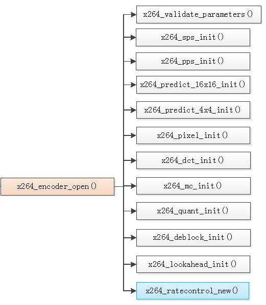 X264代码剖析（五）：encode函数之x264encoderopen函数成长bar的博客 Csdn博客 