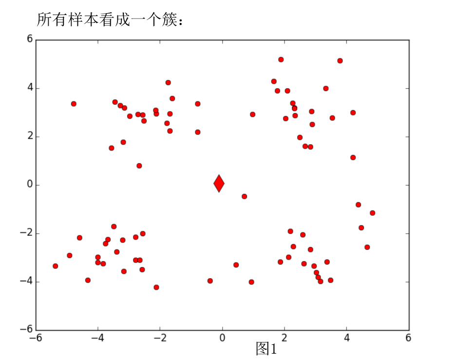 聚类算法详解 Csdn博客 6220