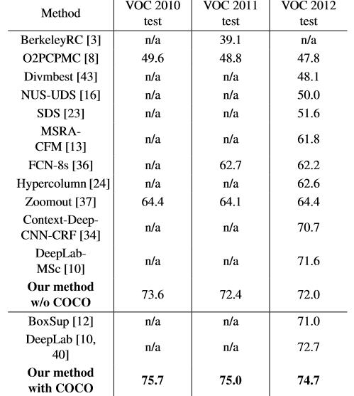 Conditional Random Fields As Recurrent Neural Networks Csdn博客