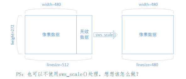 【ffmpeg学习笔记003】 Ffmpeg组件结构分析davebobo的博客 Csdn博客ffmpeg组件