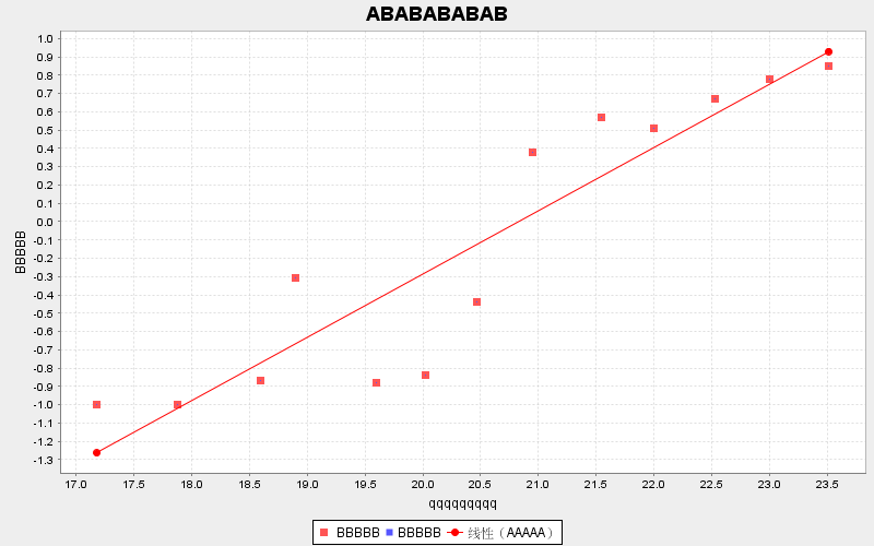 用jfreechart 进行直线拟合jfreechart散点图中绘制直线 Csdn博客 