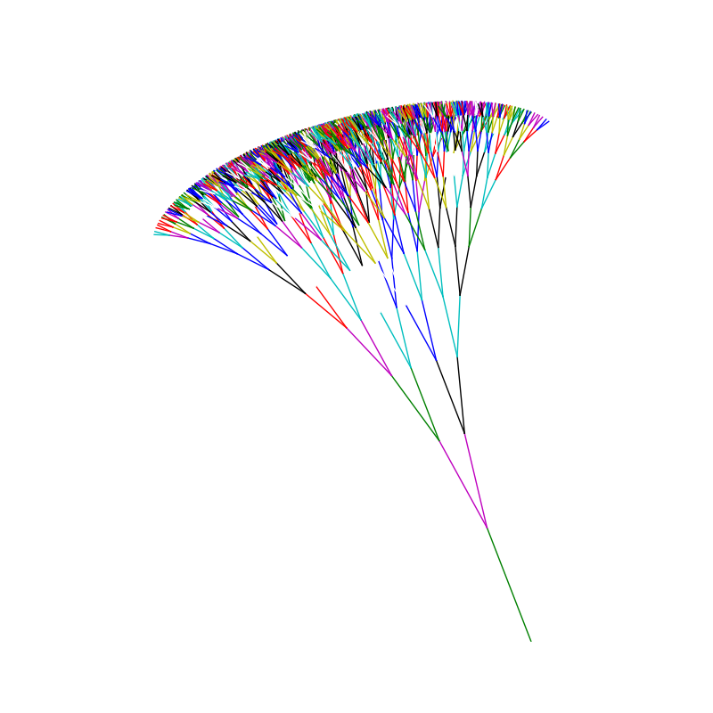 分形图（fractal Pictures） Csdn博客 