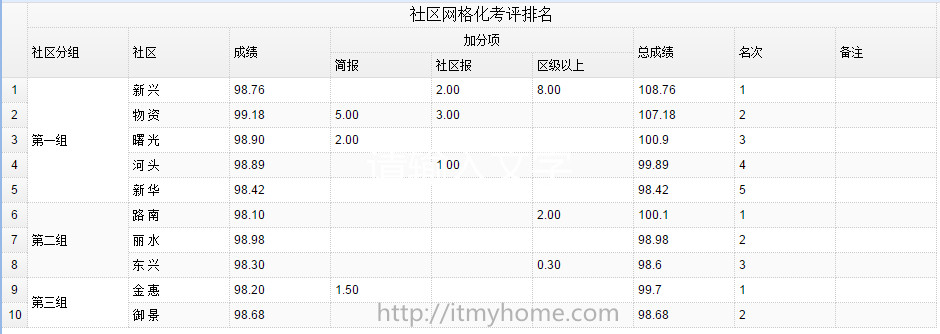 Easyui Datagrid 相同连续列合并easyui Datagrid重复列值合并 Csdn博客