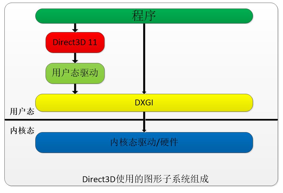 Practical Rendering And Computation With Direct3d 11学习笔记（11 13） Csdn博客 6670