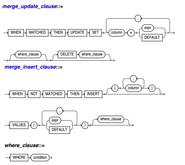 oracle之merge的深入介绍_oracle merge-CSDN博客