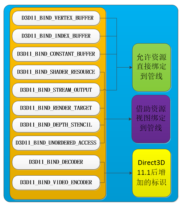 Practical Rendering And Computation With Direct3d 11学习笔记（212） Csdn博客 