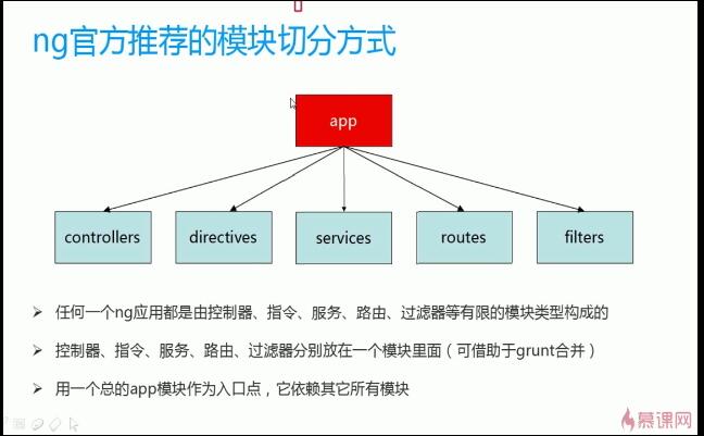 Angularjs 路由之初识angular的routejs、modulejs、contorllerjs三个js文件的区别 Csdn博客 