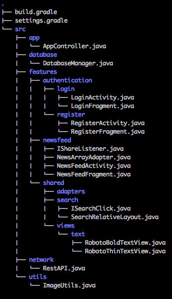 Android 项目代码结构框架图。项目代码结构图 Csdn博客