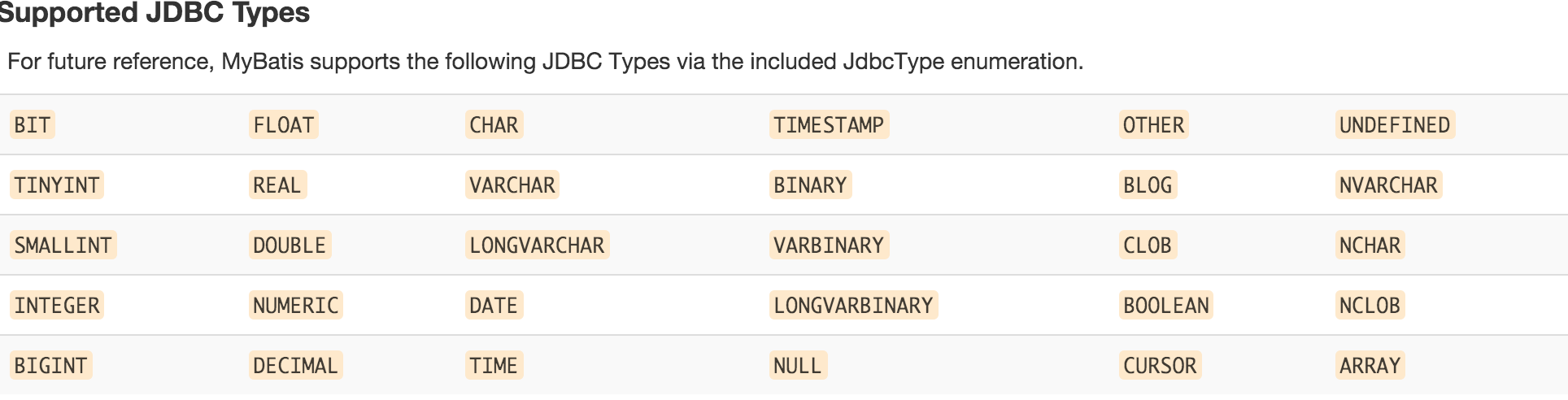 深度解析MyBatis复杂SQL查询与ResultMap技术-CSDN博客