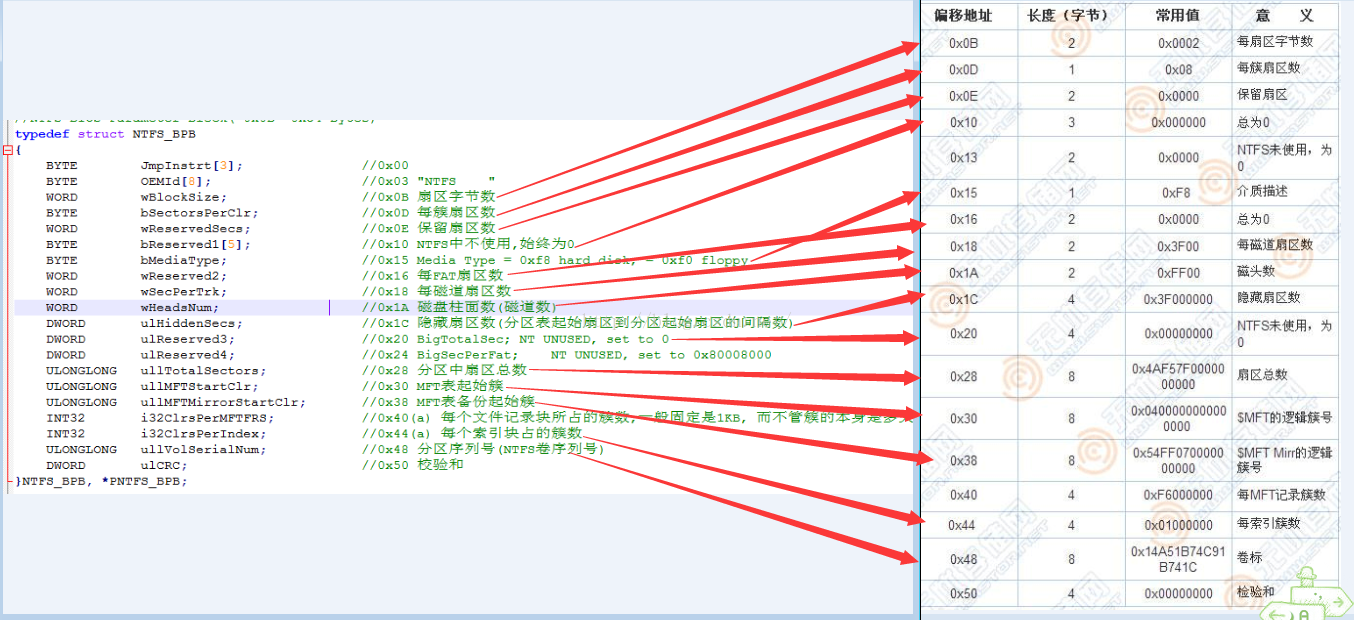 理解分区引导扇区dbr及其在ntfs与fat32中的应用 Csdn博客