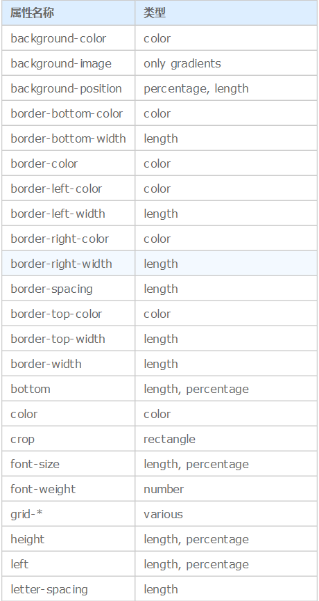 【html5和css3】transition属性整理通过transition相关属性实现一个盒子的边框阴影过渡效果 练习目标 理解trans Csdn博客