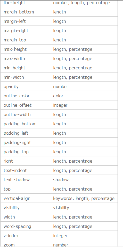 【html5和css3】transition属性整理通过transition相关属性实现一个盒子的边框阴影过渡效果 练习目标 理解trans Csdn博客