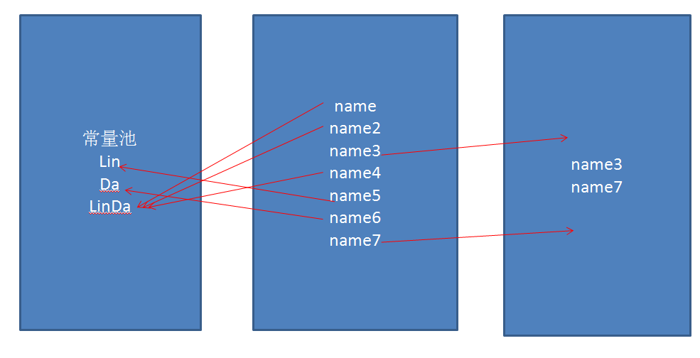 由string的内存分配了解object和基础数据类型内存分配javascript Localstroge存string的内存大还是存