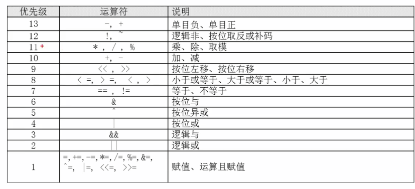 Linux笔记（47）——shell运算符shell Declare用和不用的区别 Csdn博客