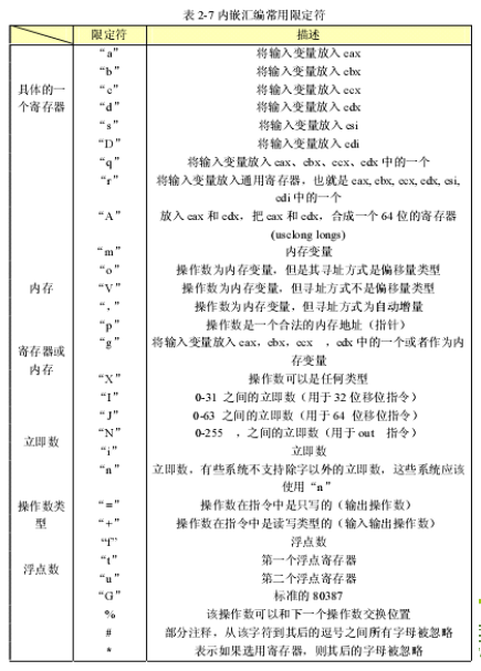 《linux操作系统分析》之使用库函数api和c代码中嵌入汇编代码两种方式使用同一个系统调用linux 汇编 引用系统函数库 Csdn博客