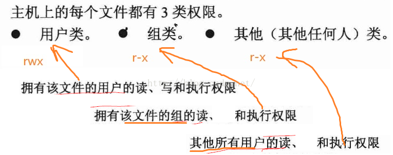 解读linux文件属性 Csdn博客 