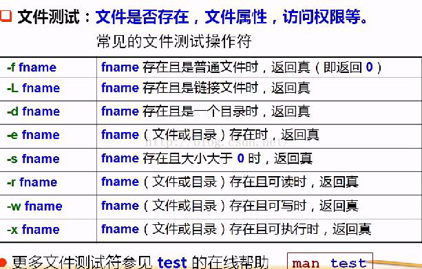 Shell 编程基础 语法快速入门shell语法快速 Csdn博客 