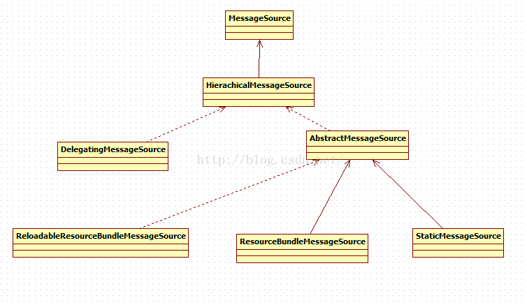 Spring源码之applicationcontext七获取消息资源applicationcontext 获取缓存信息 Csdn博客 