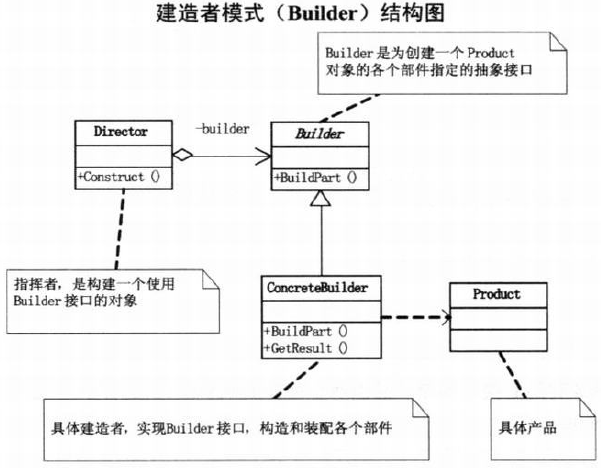 设计模式精要 Csdn博客