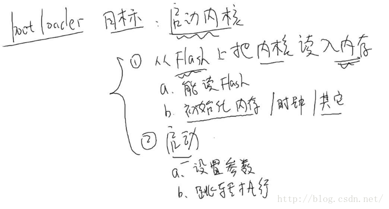 （嵌入式开发）自己写bootloader之编写第一阶段arm Bootloader自己写的 Csdn博客 