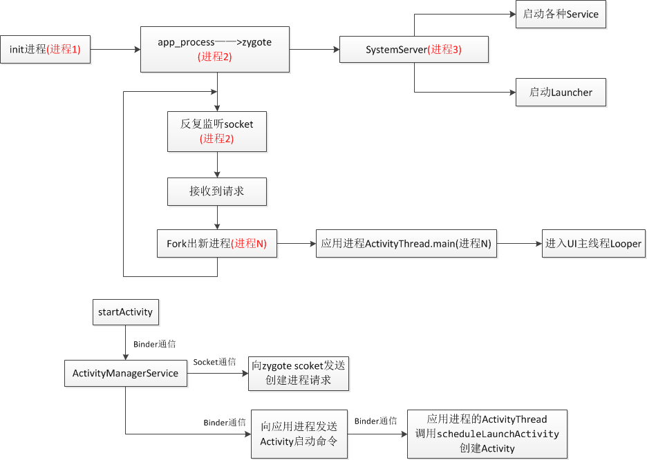Android消息机制looper与vsync的传播displayeventreceiver Csdn博客 