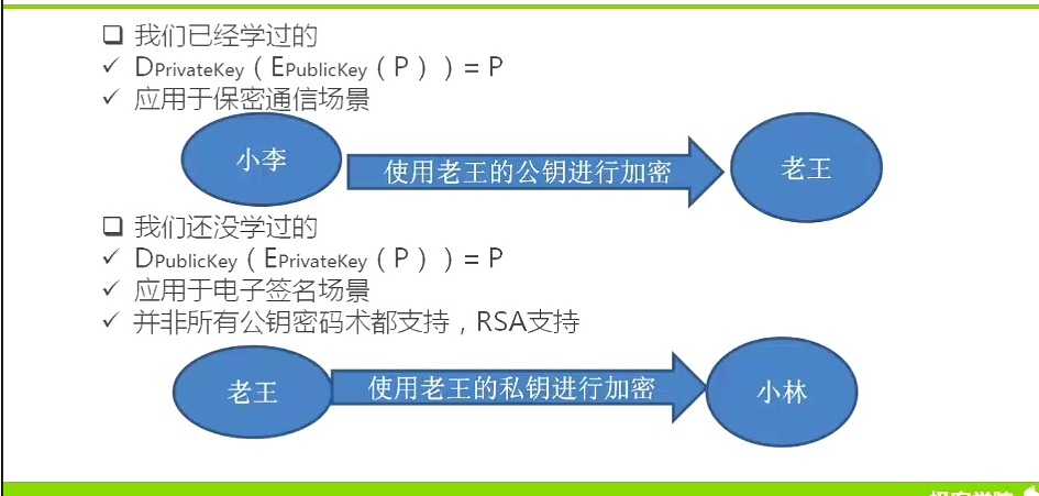 Android加密：电子签名（数字签名）安卓签名需要分享给别人需要如何加密 Csdn博客 