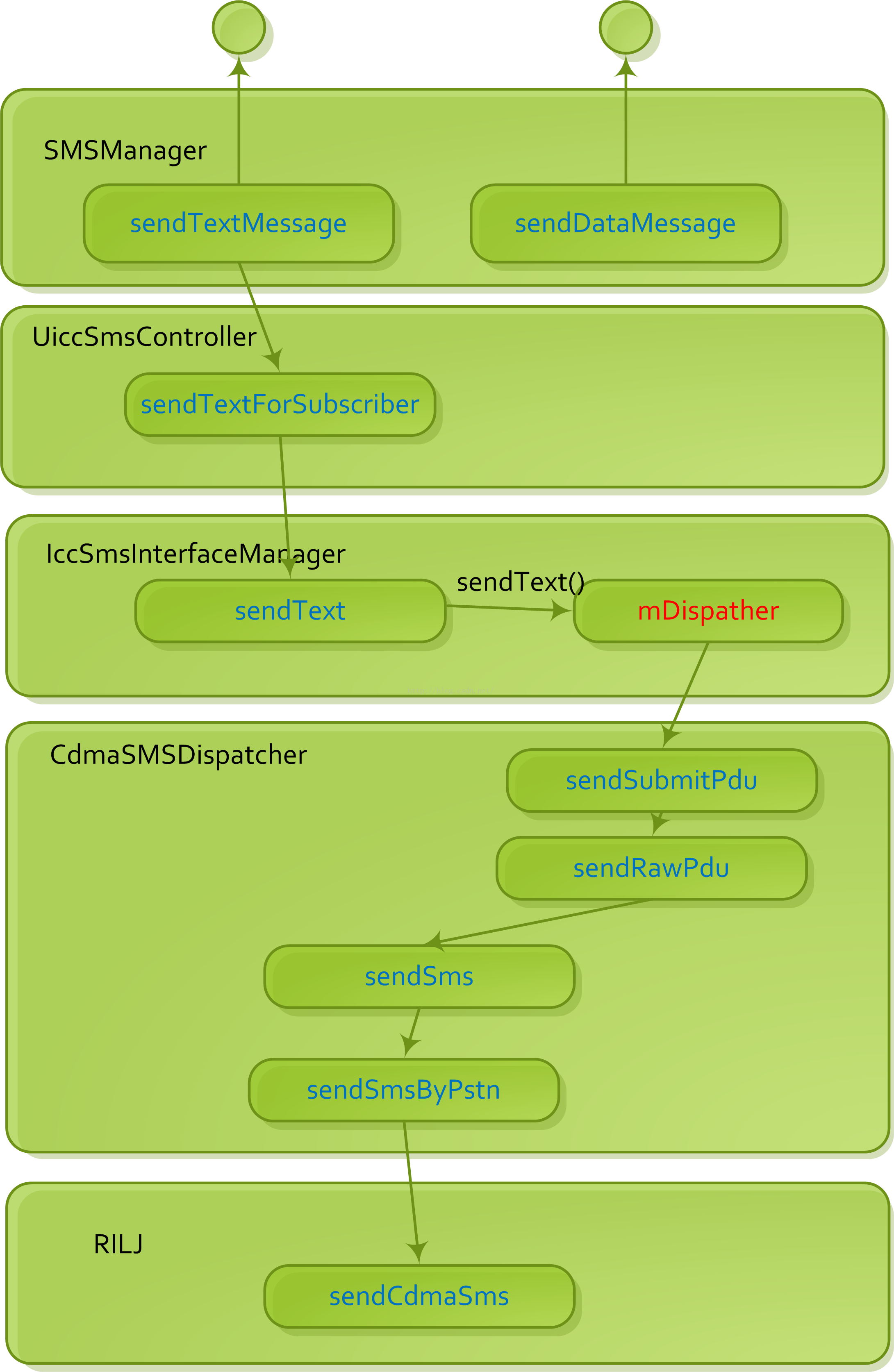 Android60的sms短信）源码分析 短信发送android Sms Sender Csdn博客 