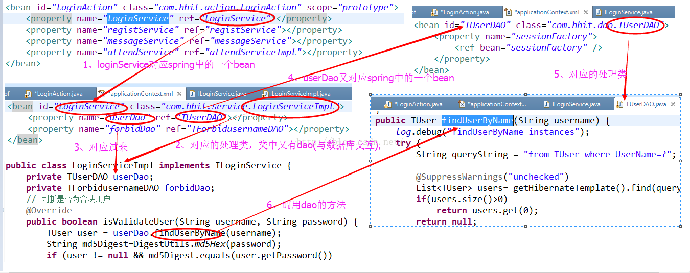 Javaee Ssh框架不使用注解的方式与使用注解的方式java不加组件注解不 能调用 Csdn博客