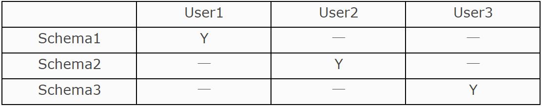 数据库系统概念中tableviewschemaindex的关系index Schema Csdn博客 